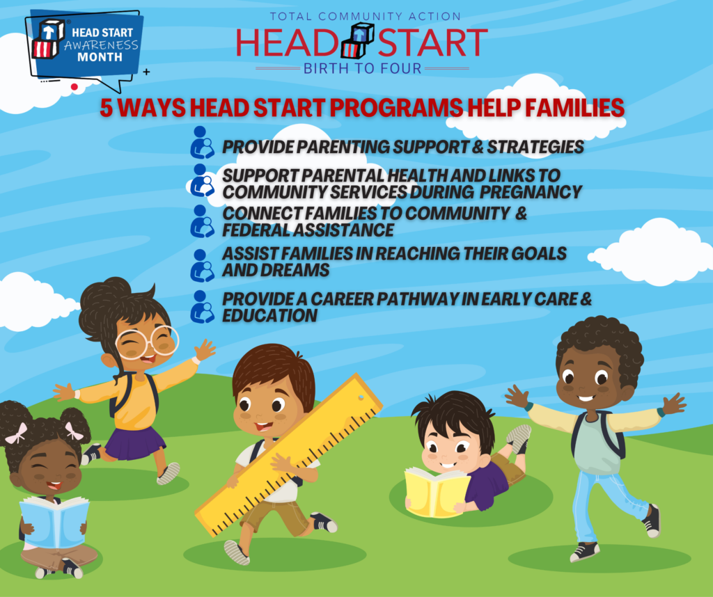 Head Start Awareness Month Info | Total Community Action