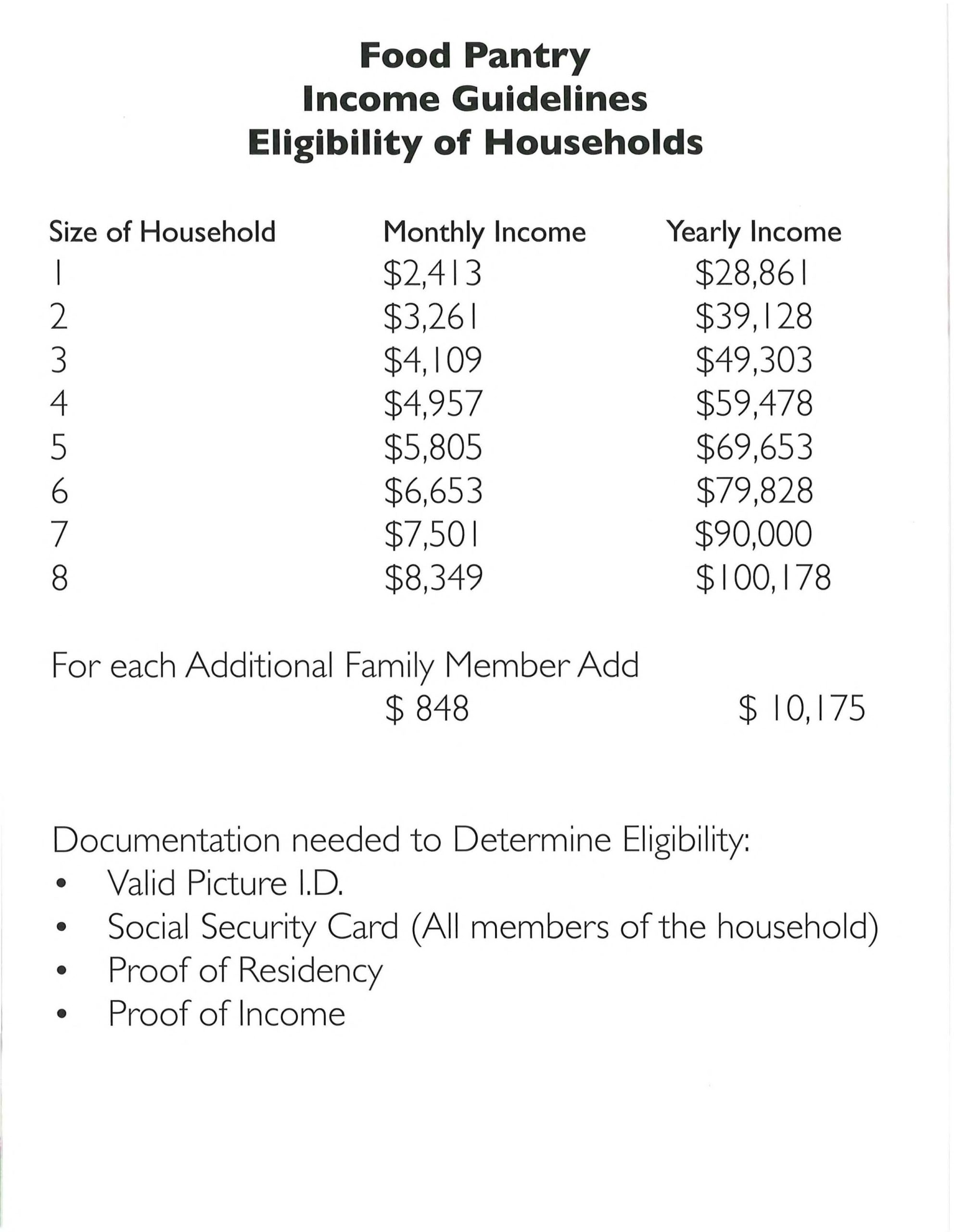 Food Pantry 2025 | Total Community Action