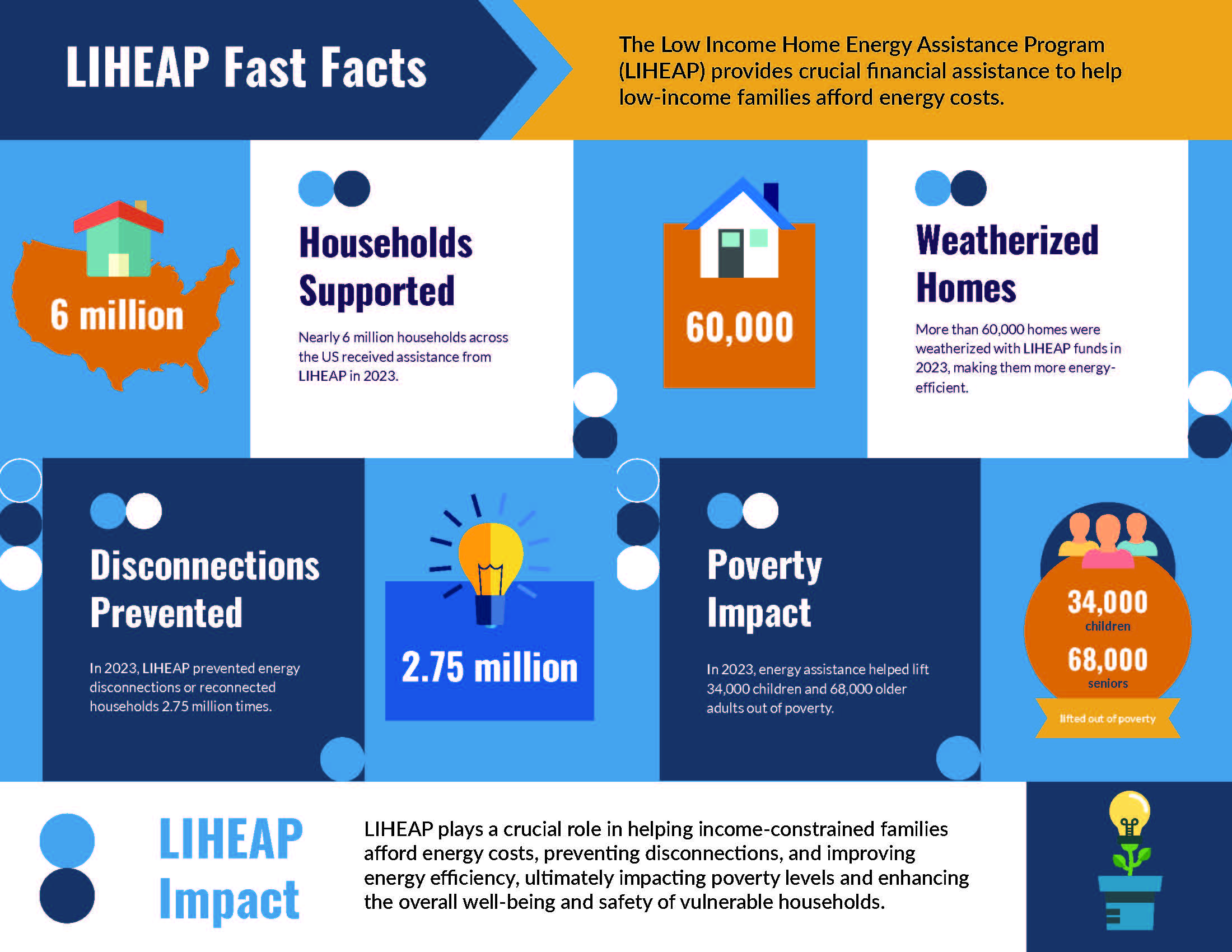 LIHEAP Action Month #SaveLIHEAP | Total Community Action